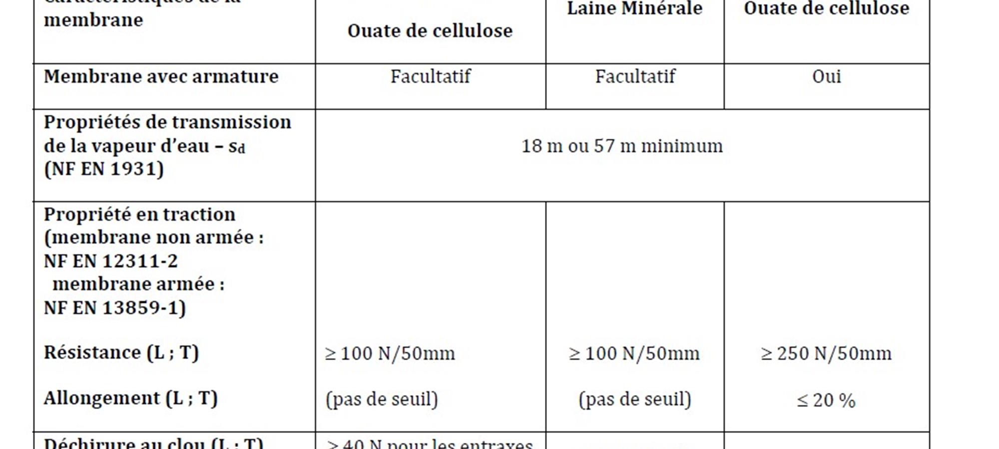 DTU 45.11 pour le soufflage de ouate de cellulose en combles perdus | Ouateco
